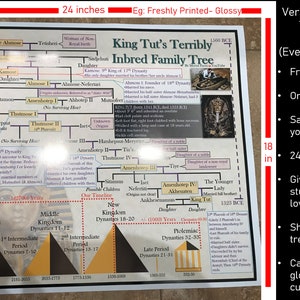King Tut's Inbred Family Tree Poster 24 X 18- Version 2 by Mortal Faces ...