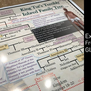 King Tut's Inbred Family Tree Poster 24 X 18 by Mortal Faces - Etsy