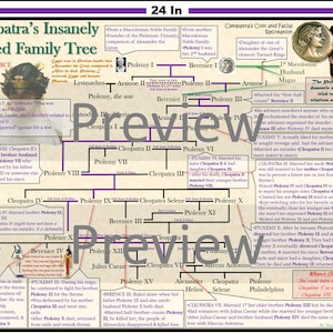 Cleopatra's Inbred Family Tree 24 X 18 Poster Digital Download - Etsy