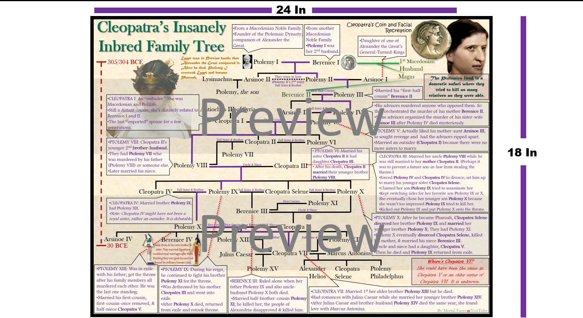 Cleopatra's Inbred Family Tree 24 X 18 Poster Digital Download - Etsy