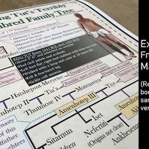 King Tut's Inbred Family Tree Poster 24 X 18- Version 2 by Mortal Faces ...