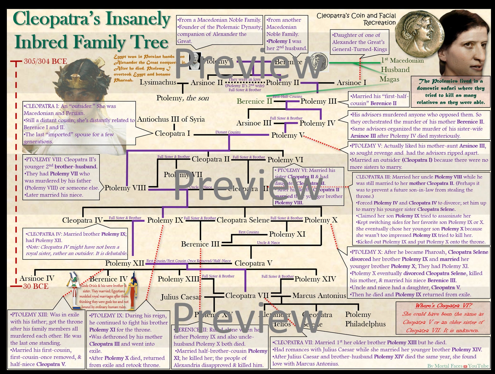Cleopatra's Inbred Family Tree 24 X 18 Poster Digital Download - Etsy