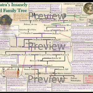 Cleopatra's Inbred Family Tree 24 X 18 Poster Digital Download - Etsy