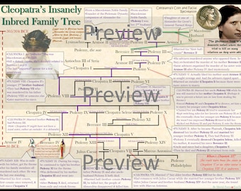 The Whittaker's Inbred Family Tree 30in X 20in Poster - Digital ...