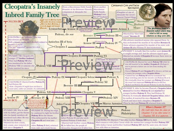 Cleopatra Vii Family Tree