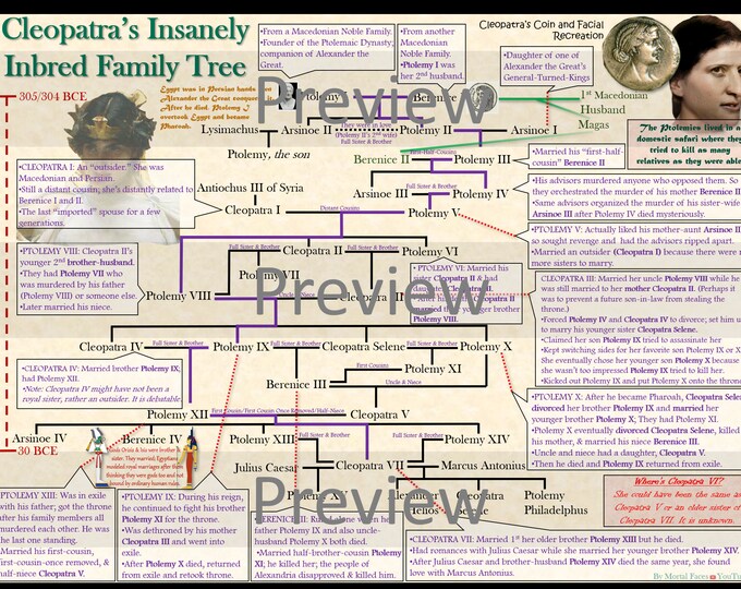 The Whittaker's Inbred Family Tree 30in X 20in Poster - Digital ...