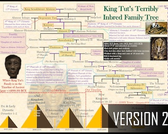 The Whittaker's Inbred Family Tree 30in X 20in Poster - Digital ...