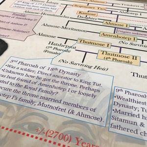 King Tut's Inbred Family Tree Poster 24 X 18 by Mortal Faces - Etsy