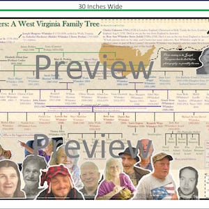 The Whittaker's Inbred Family Tree 30in X 20in Poster - Digital ...