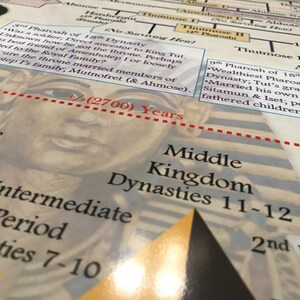 King Tut's Inbred Family Tree Poster 24 X 18 by Mortal Faces - Etsy