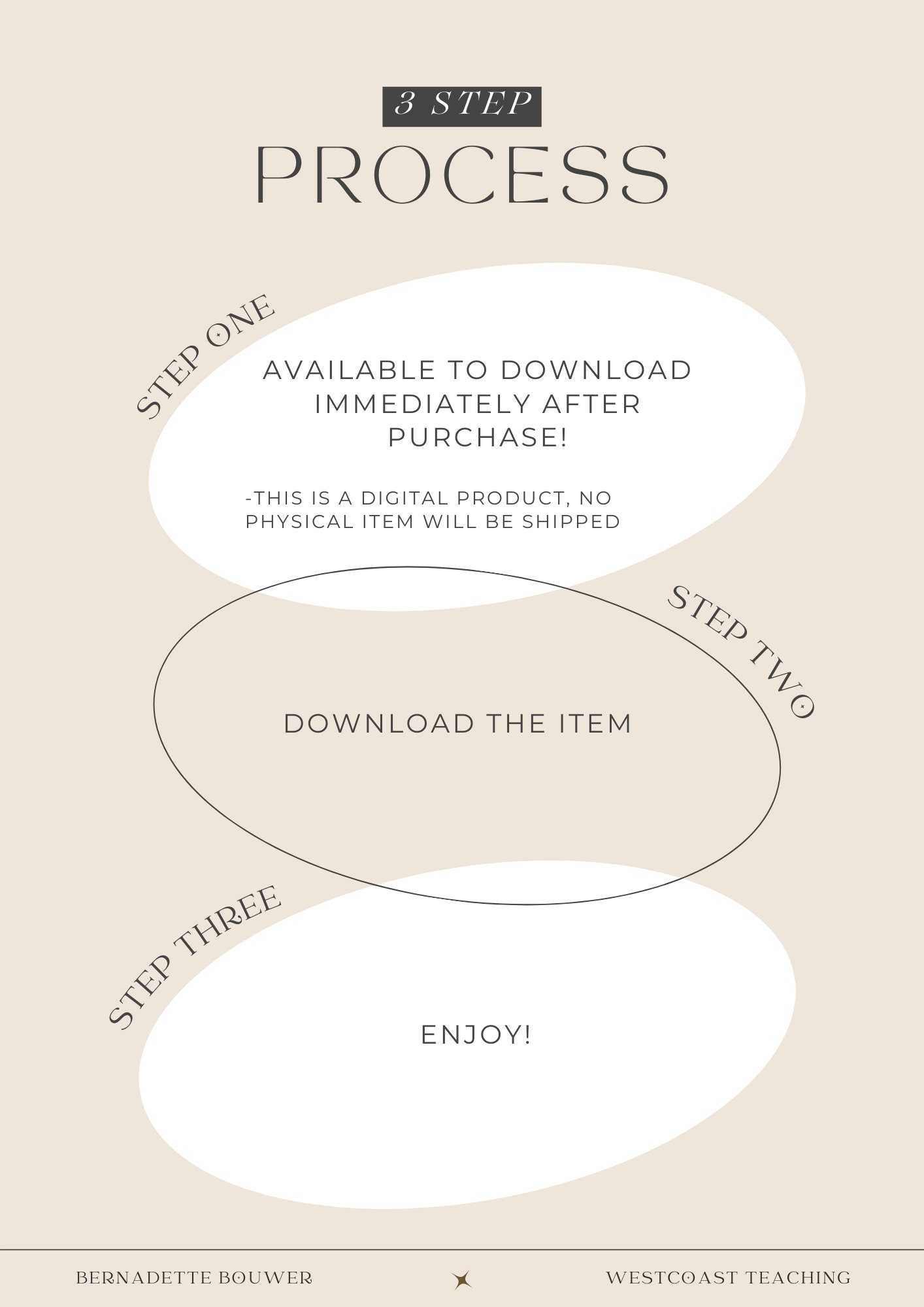 Observational Notes Template Perfect for Pre-k to Year 6 Easy to Use ...