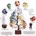 7 Chakra Tree of Life, Crystal Tree for Positive Energy - Meditation ...