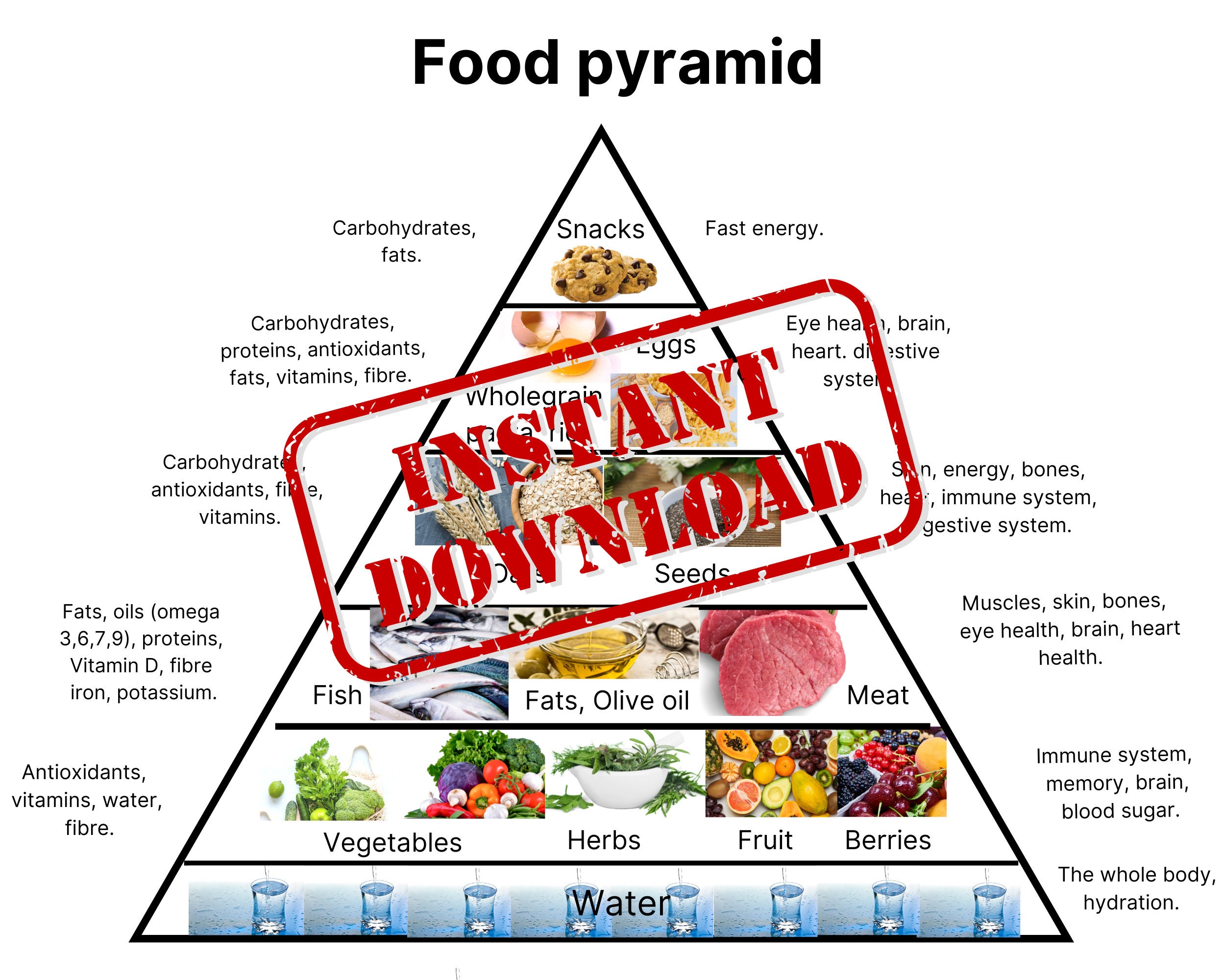 Food Pyramid | Healthy Eating Guide | Educational Kitchen Wall Art ...