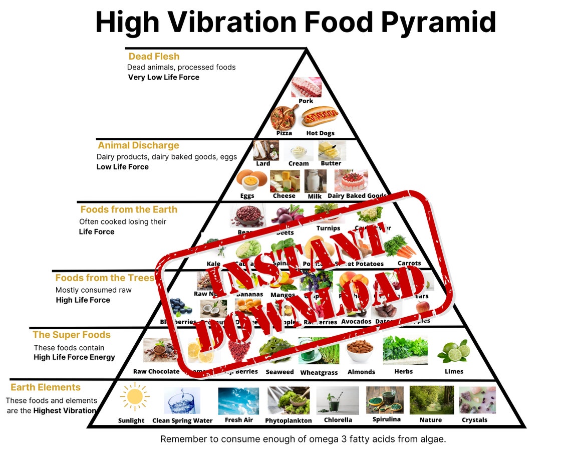 High Vibration Food Pyramid | High Frequency Nutrition Guide | Healthy ...