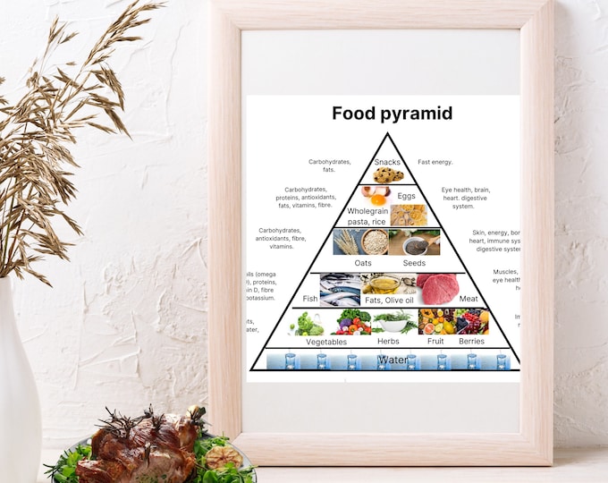 Healthy Eating Food Pyramid Groups Poster With Serving Size Chart for ...