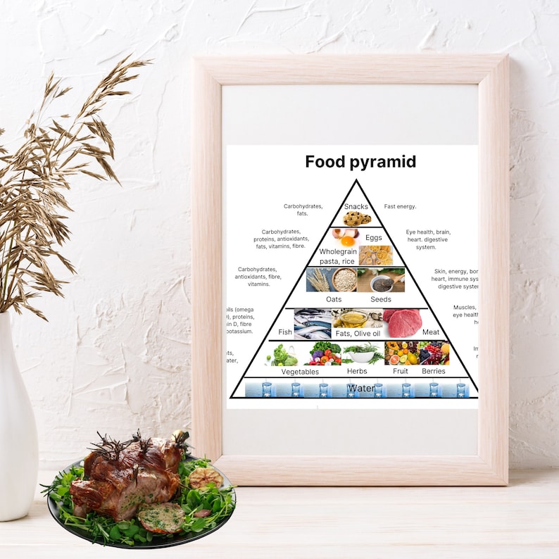 Food Pyramid | Healthy Eating Guide | Educational Kitchen Wall Art ...