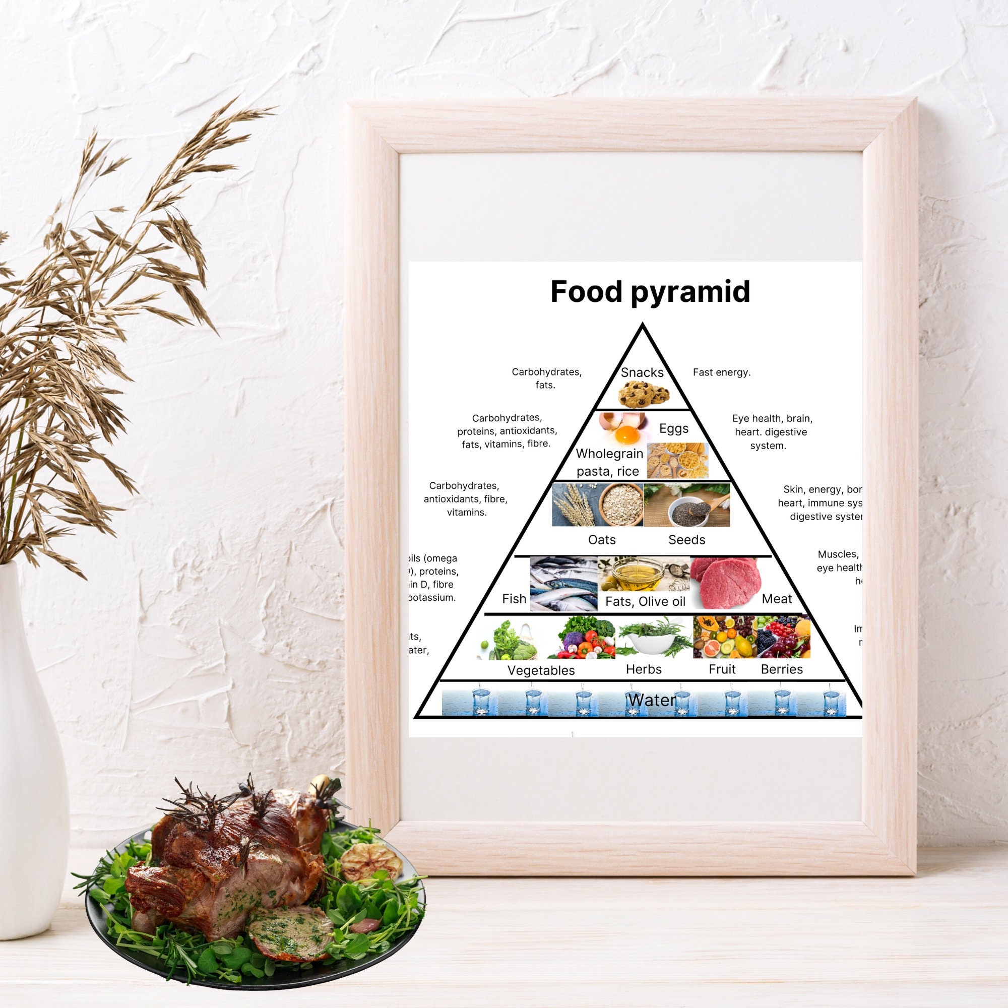 Large Printable Food Pyramid