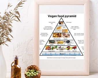 Vegan & Vegetarian Diet Pyramid Printable Nutrition Poster for Vegan ...