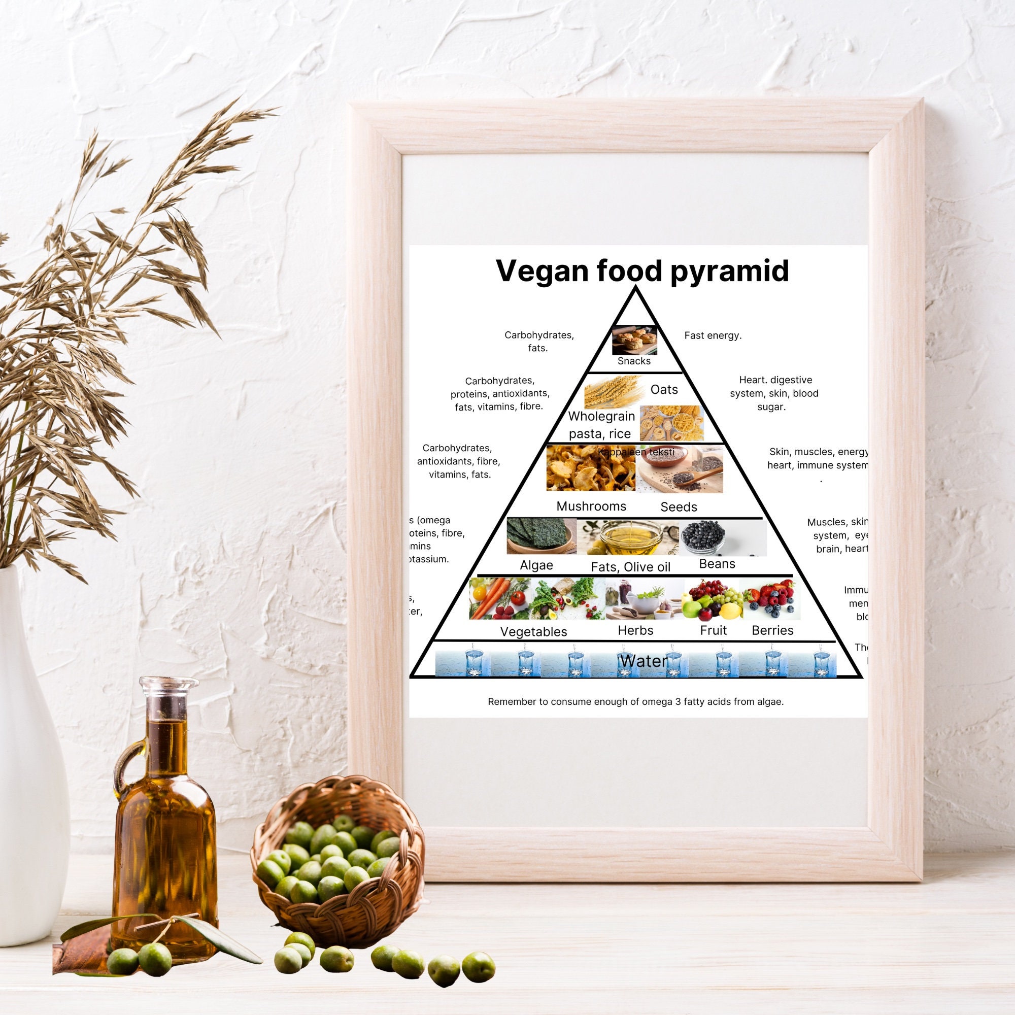 Vegan Food Pyramid Poster | Plant-based Diet | Printable PDF File - Etsy