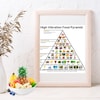 High Vibration Food Pyramid | High Frequency Food Guide | Healthy ...