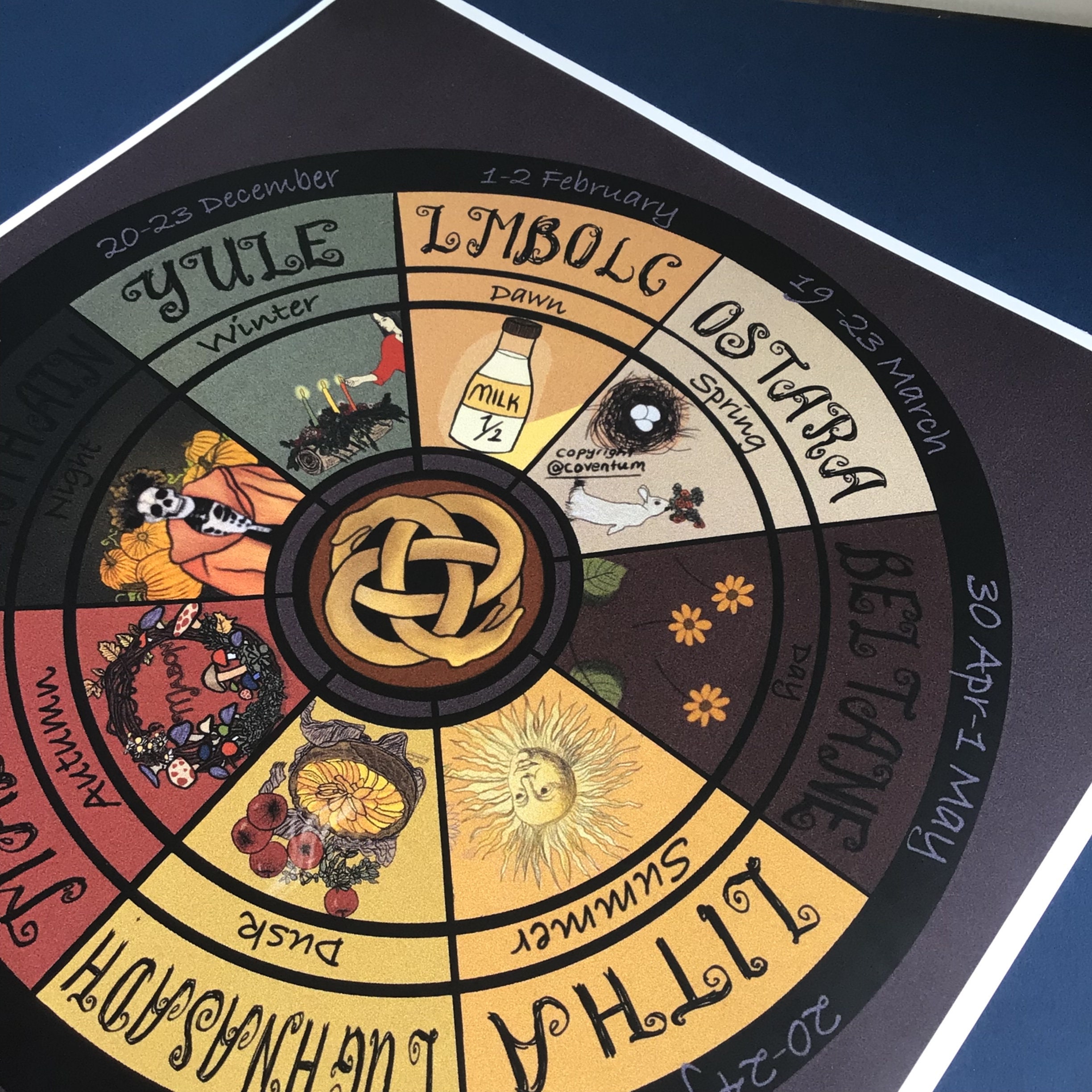 Wheel of the Year Wheel of the Year Poster Wiccan Wheel of - Etsy