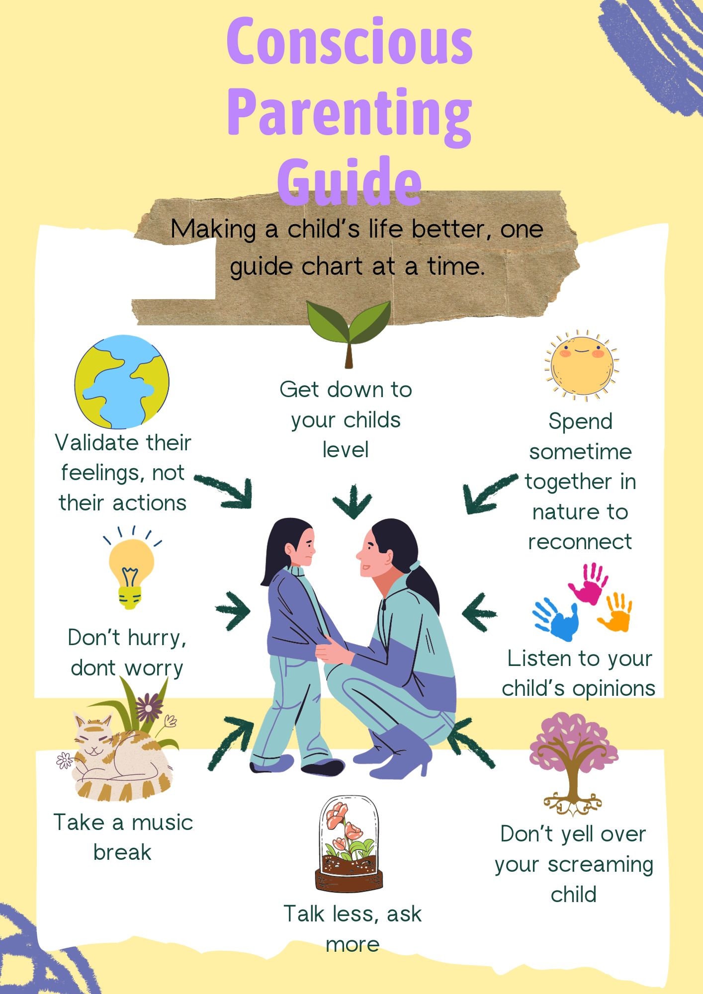 A Conscious Parenting Guide Chart for New or Long Term Parents. This is a Guide I Recommend to ...