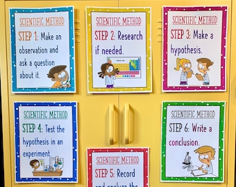 Steps of the Scientific Method Posters in English and Spanish: - Etsy