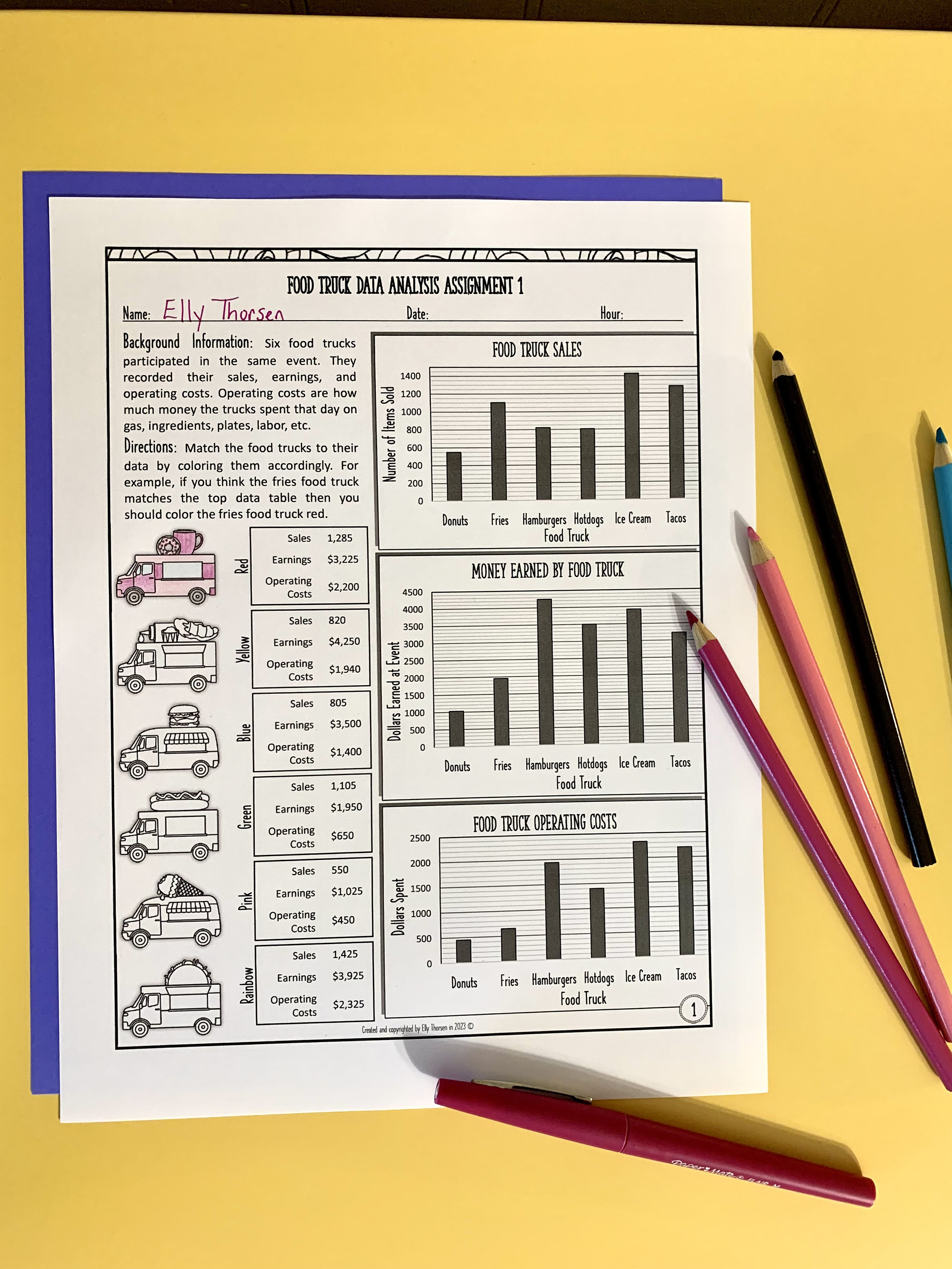 Reading and Interpreting Bar Graphs Worksheets: Data Analysis With Food ...