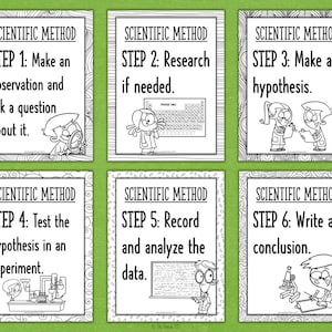 Steps of the Scientific Method Posters in English and Spanish: Black ...