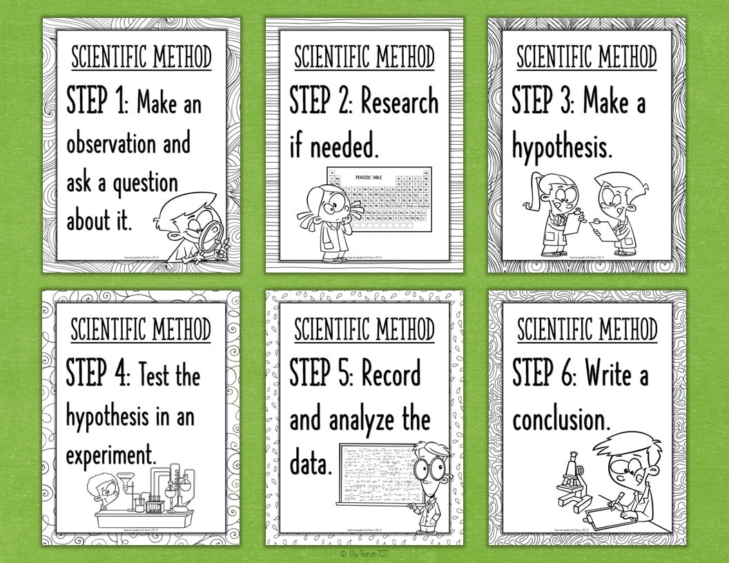 Steps of the Scientific Method Posters in English and Spanish: Black ...