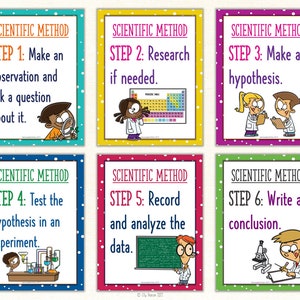Steps of the Scientific Method Posters in English and Spanish: Colorful ...