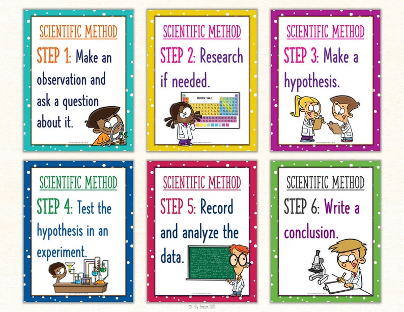 Steps of the Scientific Method Posters in English and Spanish: Colorful ...