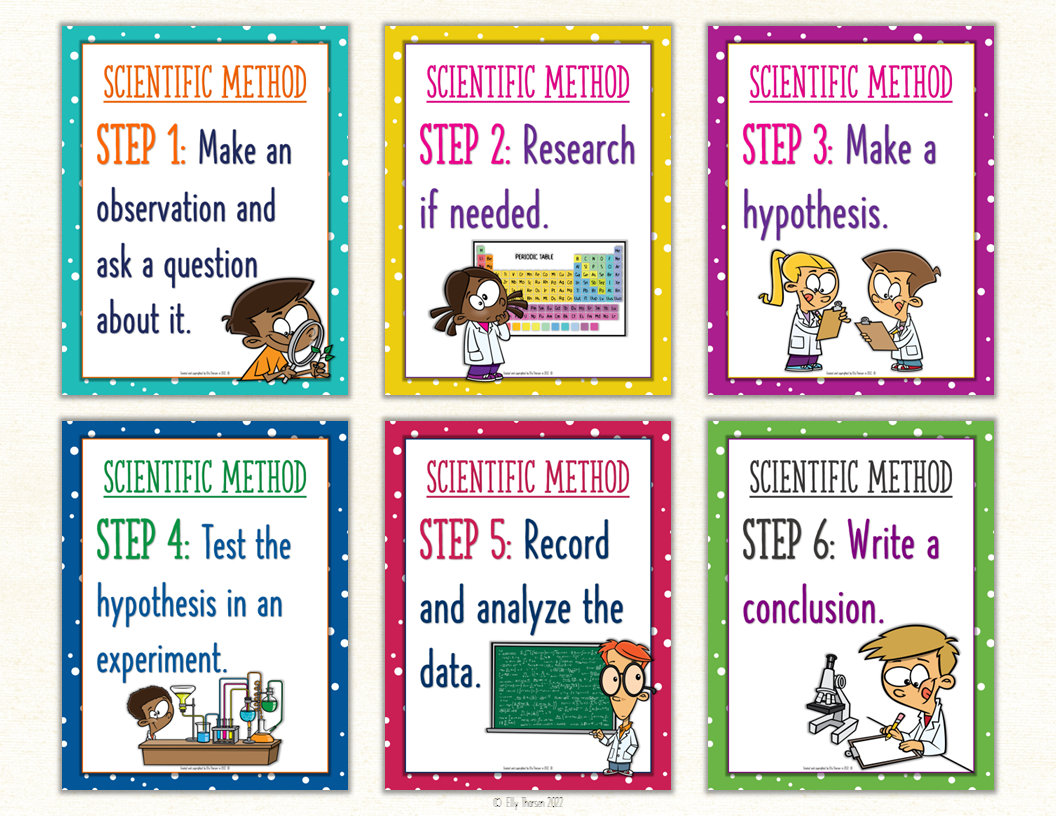 Steps of the Scientific Method Posters in English and Spanish: Colorful ...