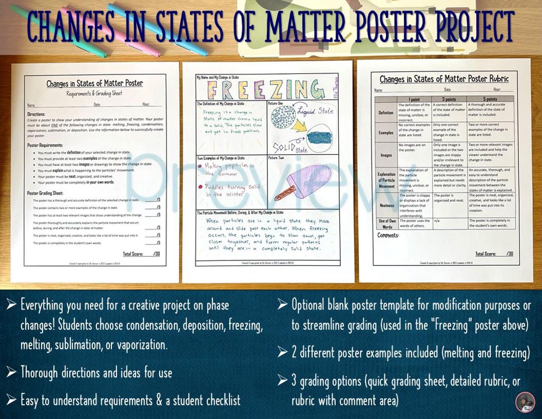 Changes in States of Matter Poster Project Phase Changes Research ...