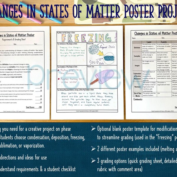 States of Matter Poster - Etsy