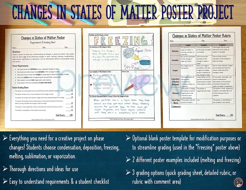 Changes in States of Matter Poster Project Phase Changes Research ...