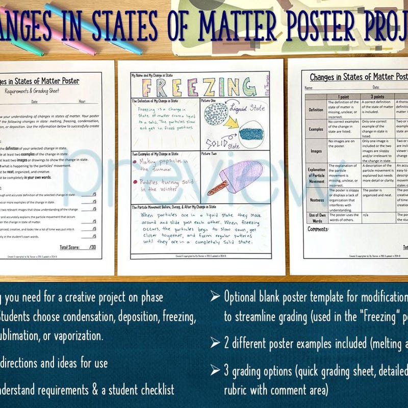 States of Matter Poster - Etsy
