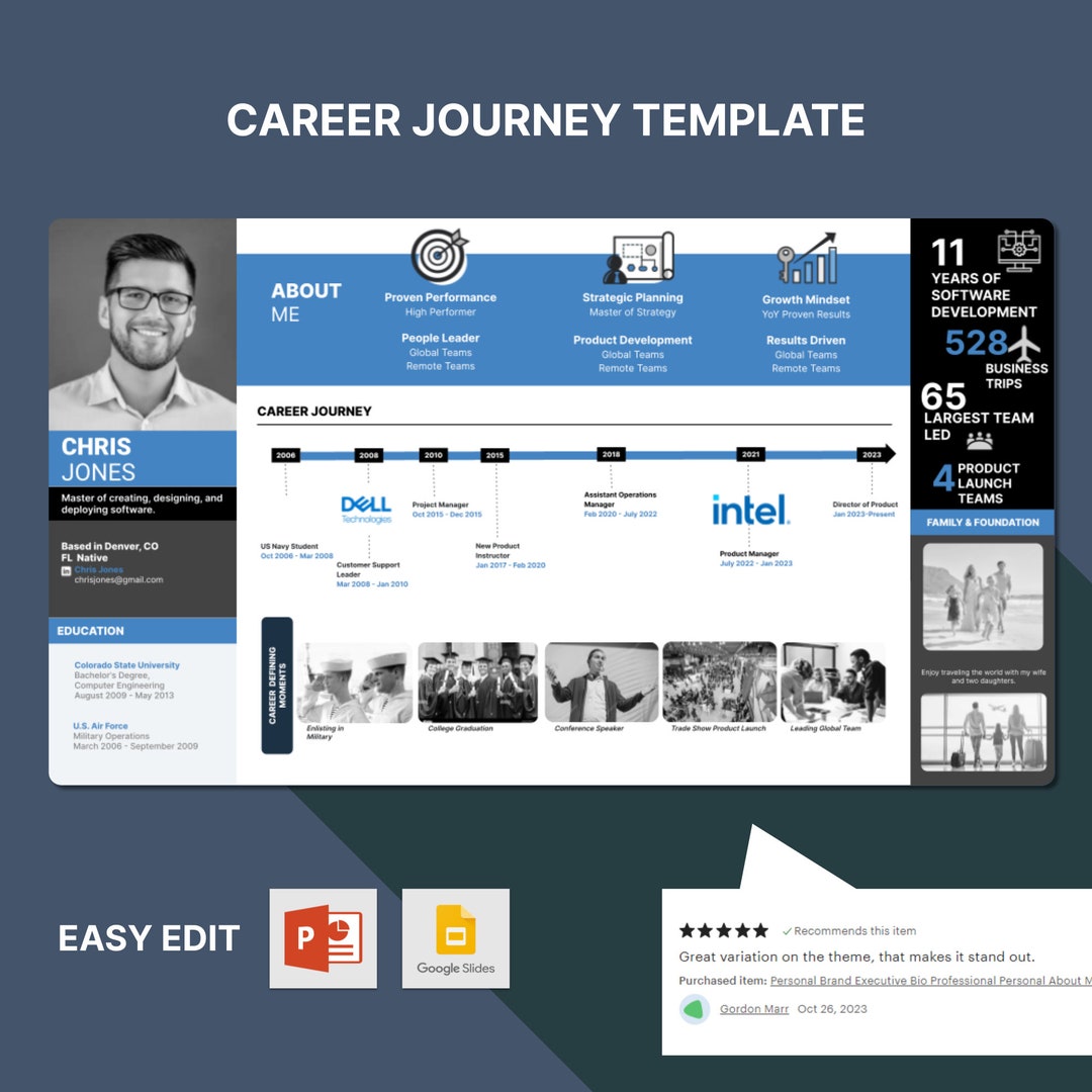 Career Journey Template: Resume Builder, Cover Letter (google Slides ...