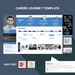 Career Journey Template: Resume Builder, Cover Letter (google Slides ...