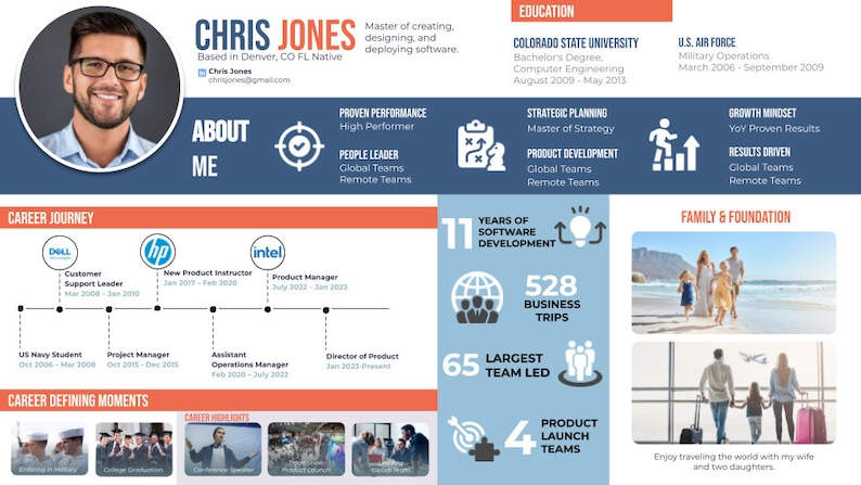 Executive Resume Template: Personal Brand Bio, Career One-pager - Etsy
