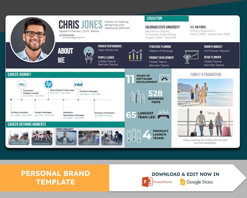 Professional Bio Template: Executive Resume Design (powerpoint & Google ...