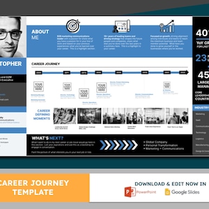 Professional Bio Template: One-page Career Summary (powerpoint & Google Slides) - Etsy