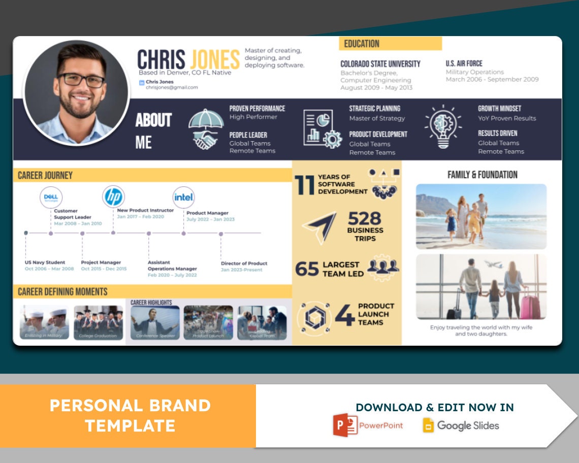 About Me Professional Career Highlight Executive Bio Template Personal ...