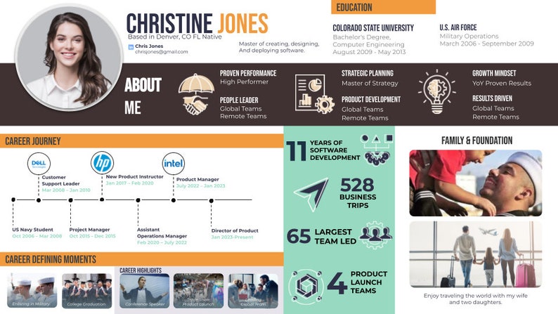 About Me Slide Template: Career Journey Presentation (powerpoint ...