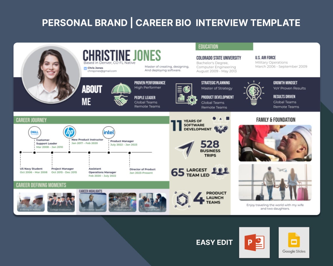 About Me Template Executive Resume Template Personal Brand Professional ...