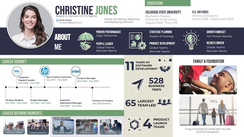 Professional 'about Me' Resume Template: Executive Bio, Career Branding ...