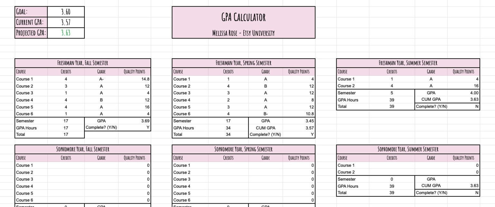 GOOGLE SHEETS College GPA Calculator - Etsy