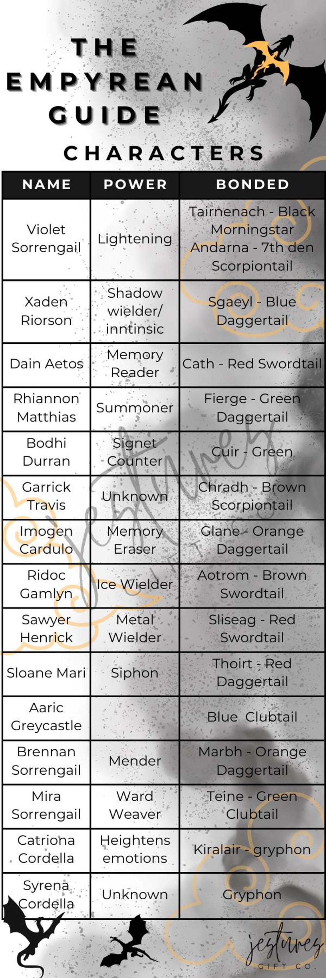 Empyrean Guide Bookmark | Onyx Storm Character and Magic Reference - Etsy