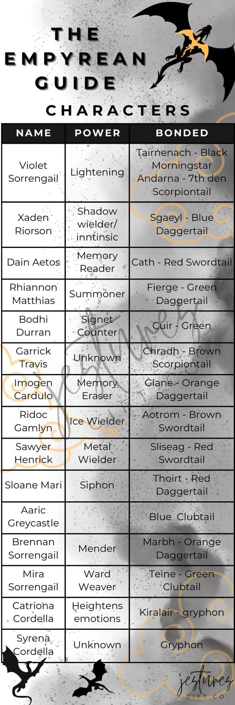 Empyrean Guide Bookmark | Onyx Storm Character and Magic Reference - Etsy