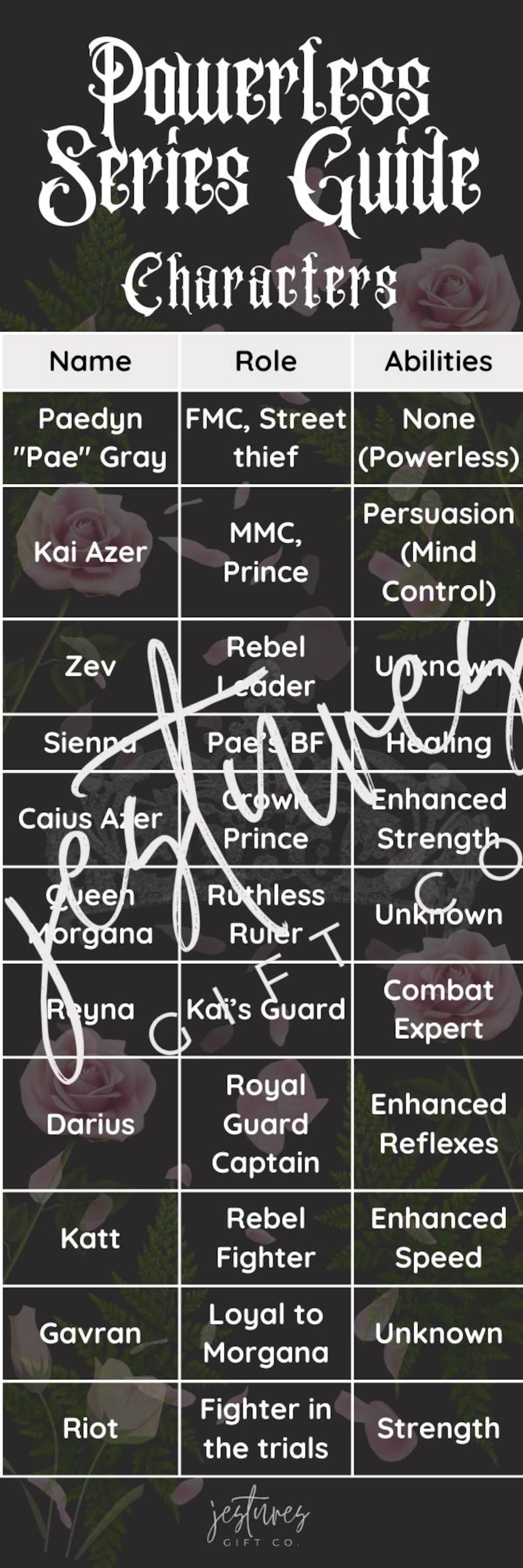 The Powerless Trilogy Character Guide Bookmark | Digital Download - Etsy